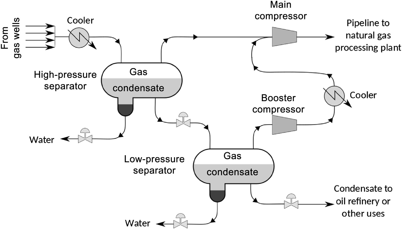 Main-Product: Gas Condensate