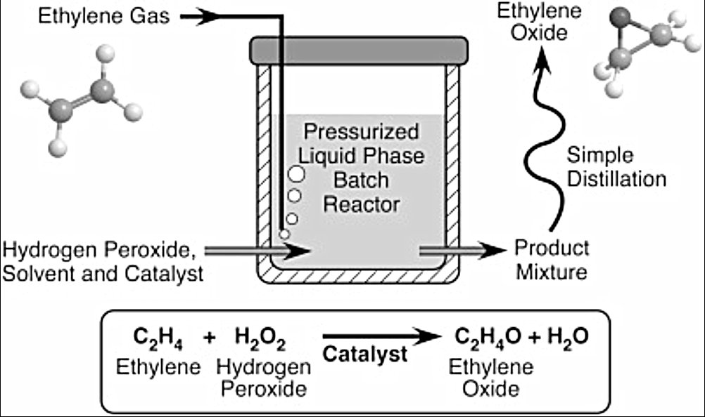 Main-Product: Ethylene Oxide