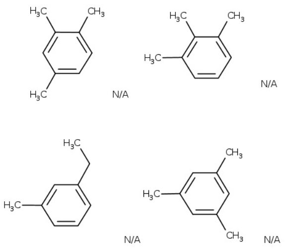 Product: Light Aromatic Naphtha