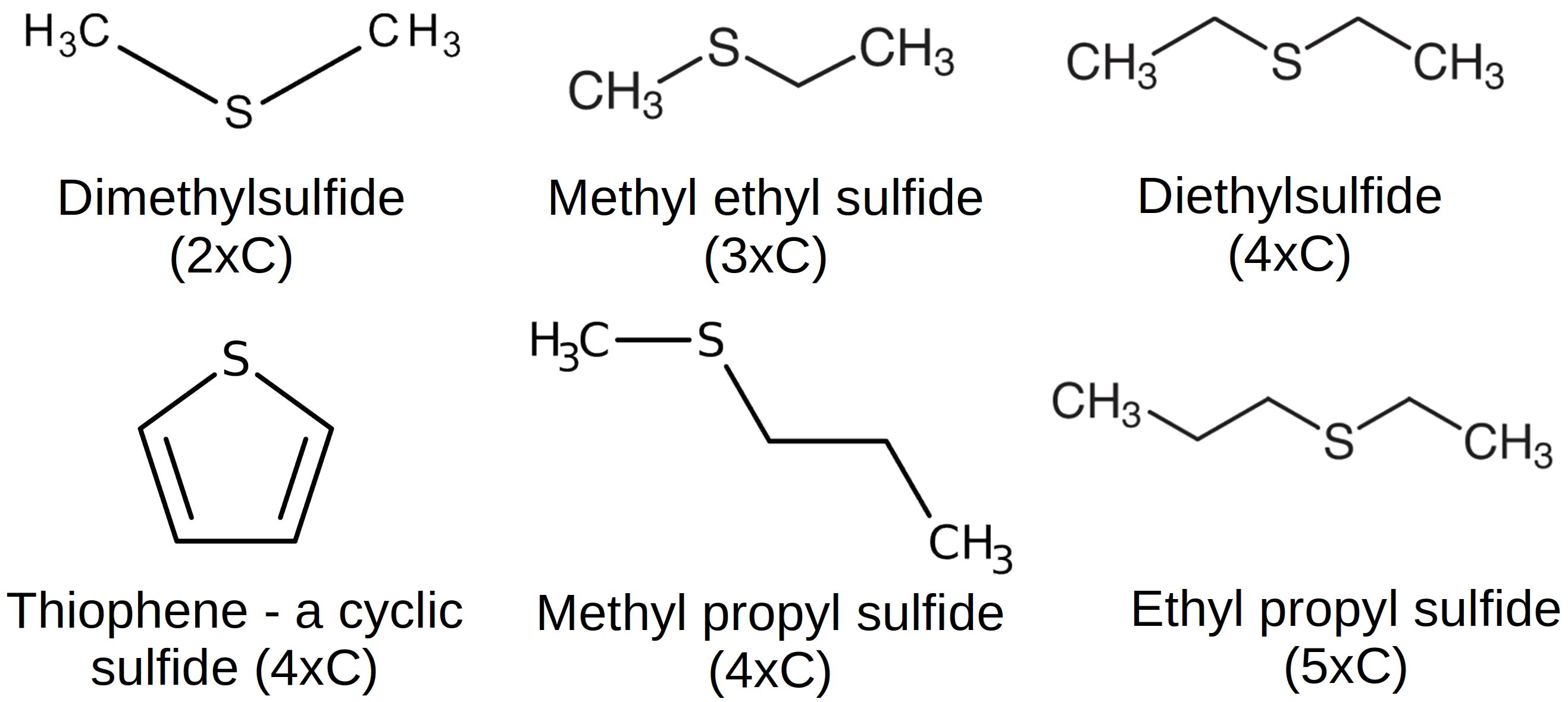 Main-Product: Liquid Sulfides