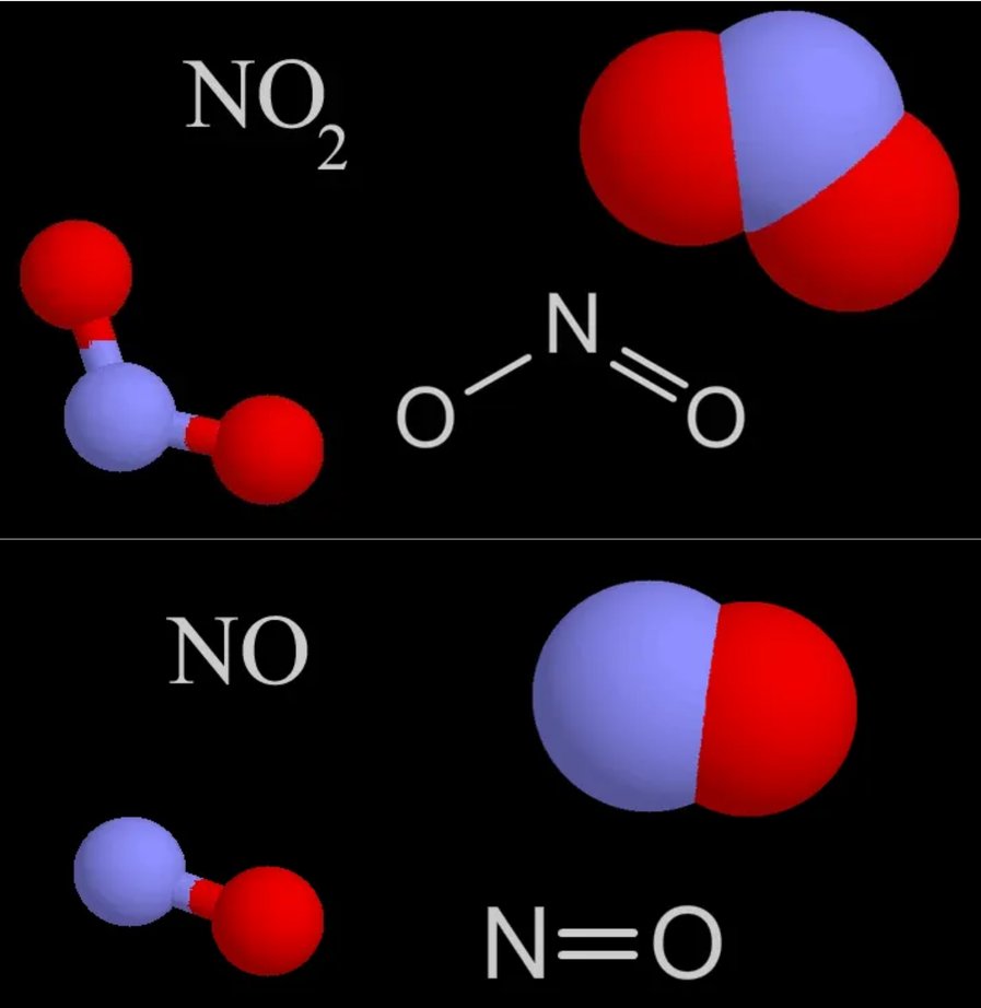 Main-Product: Nitrogen Oxides