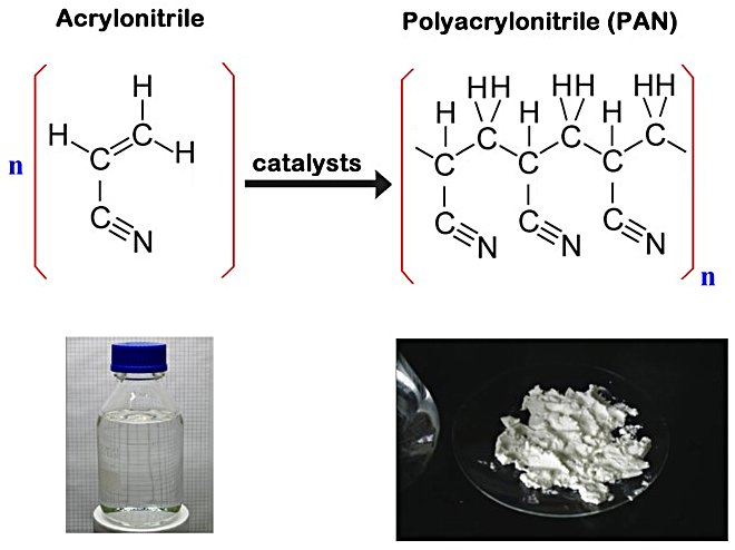 Main-Product: Polyacrylonitrile