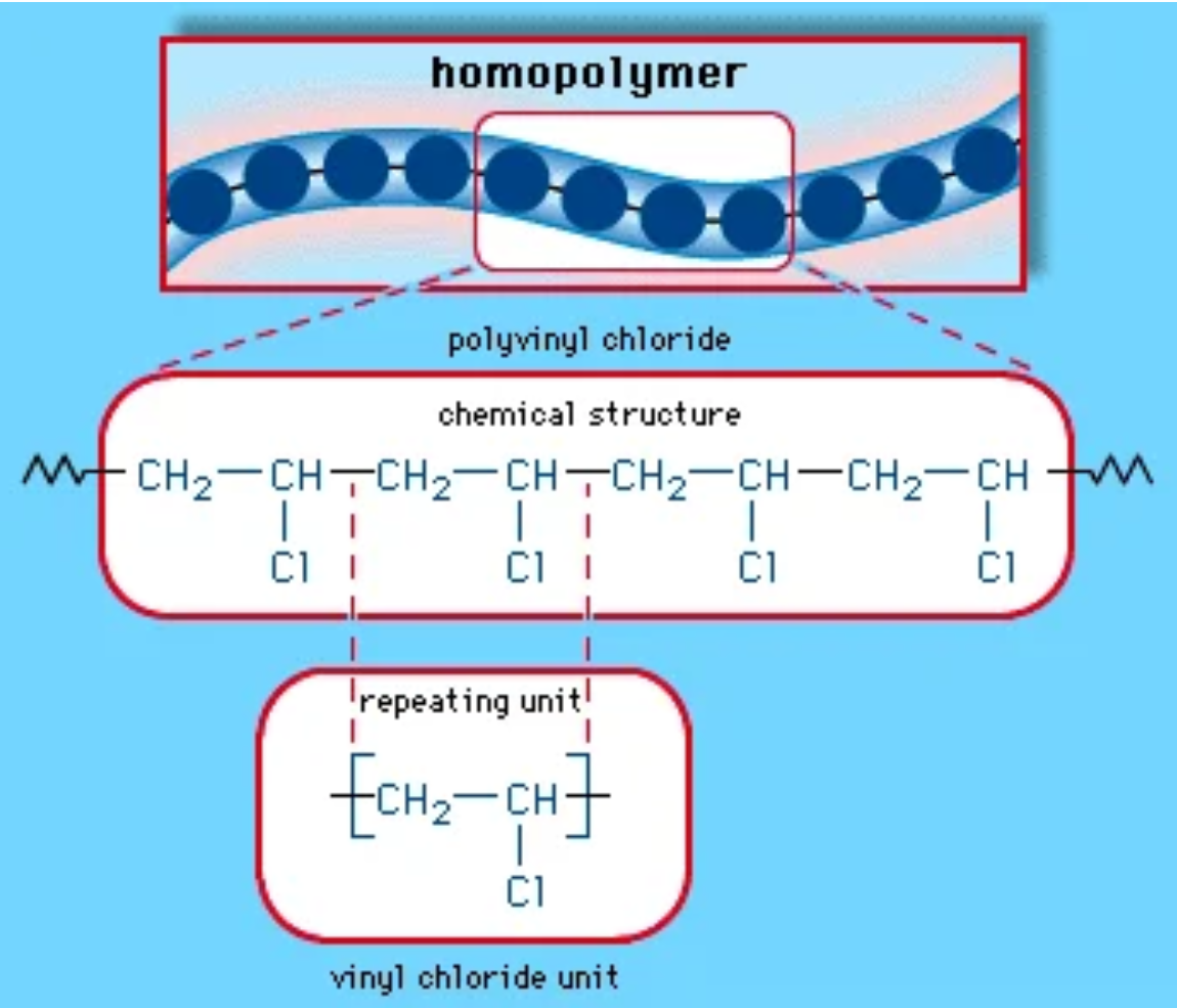 Product: Polyvinyl Chloride