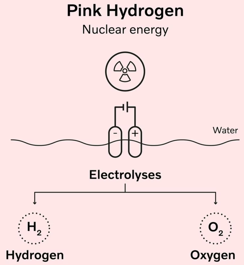 Product: Pink Hydrogen