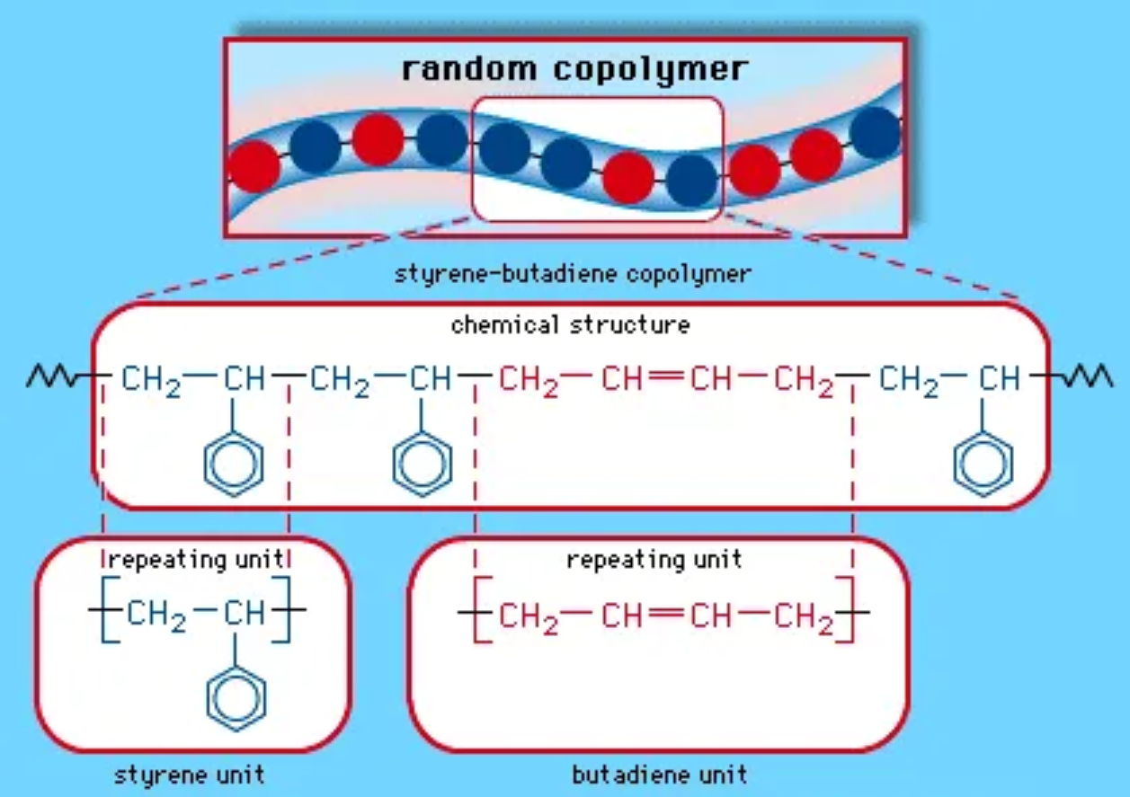 Main-Product: Styrene Butadiene Rubber (SBR)
