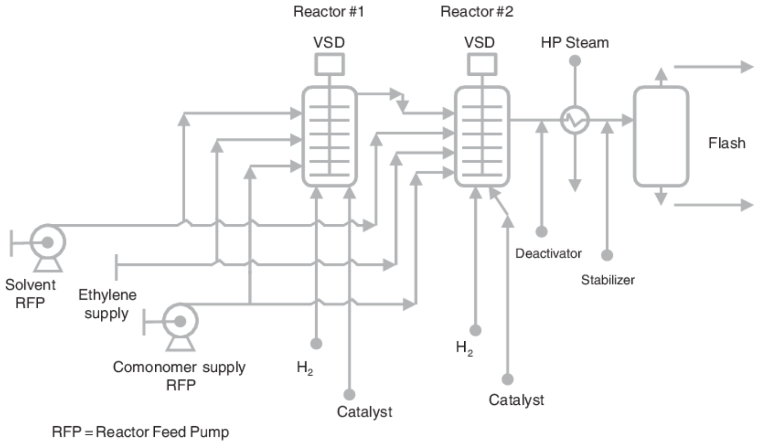 Technology: NOVA AST