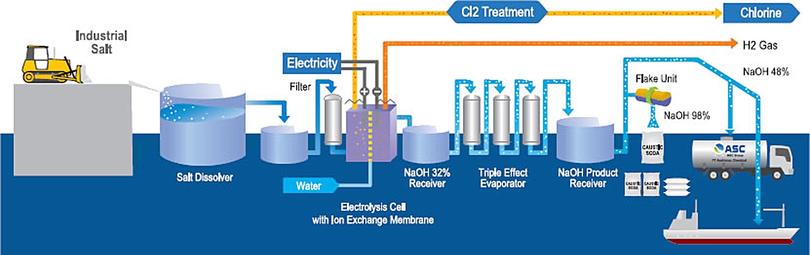 Technology: AGC Chlor-Alkali