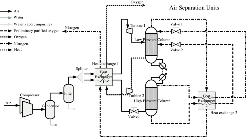Technology: Linde FLEXASU