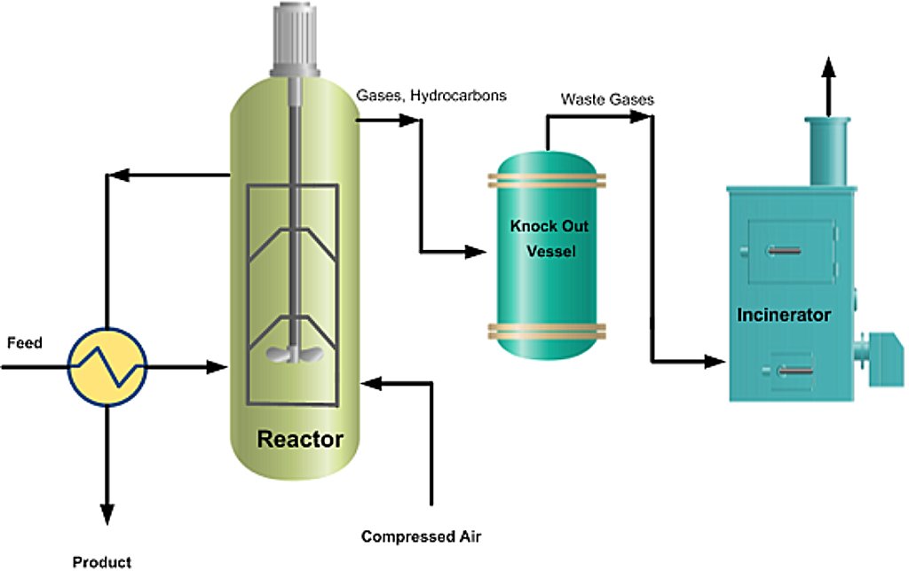 Tech-Type: Asphalt Air Blowing Process