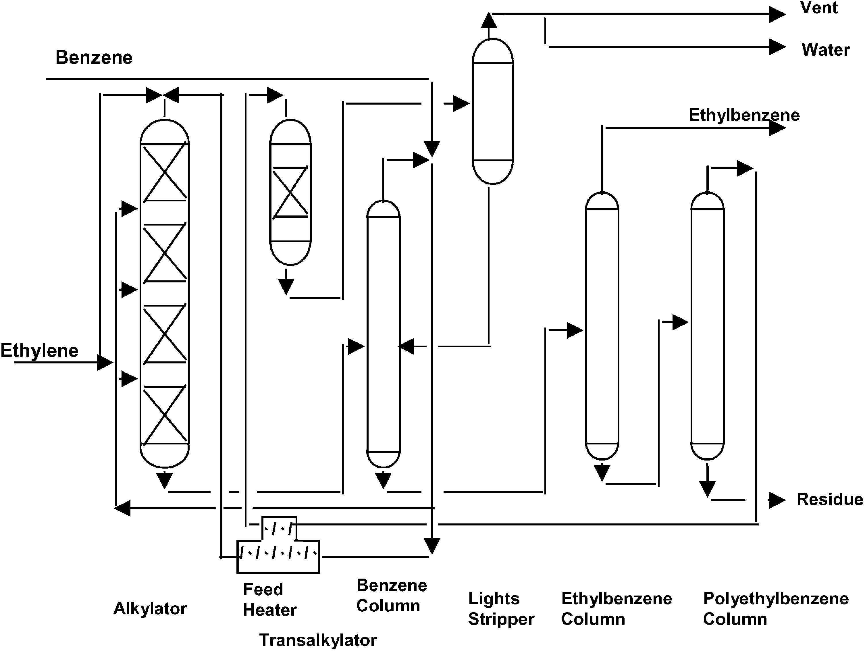 Technology: Badger Cumene