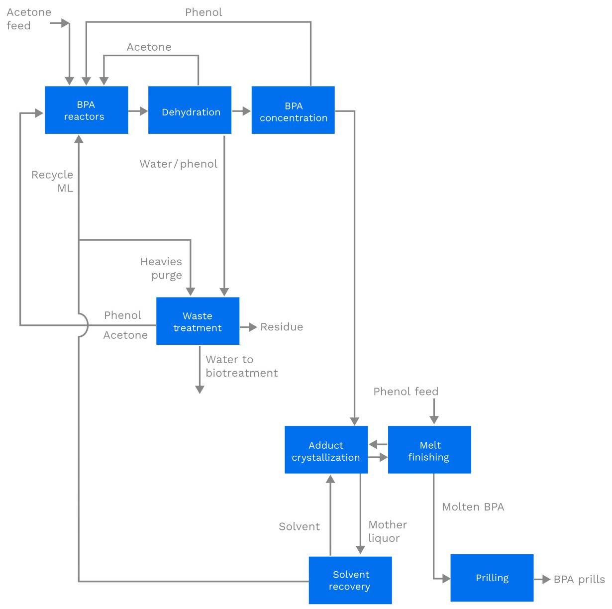 Technology: Badger BPA