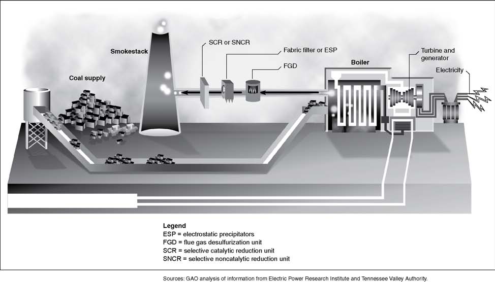 Tech-Type: Coal-Fired Power Stations