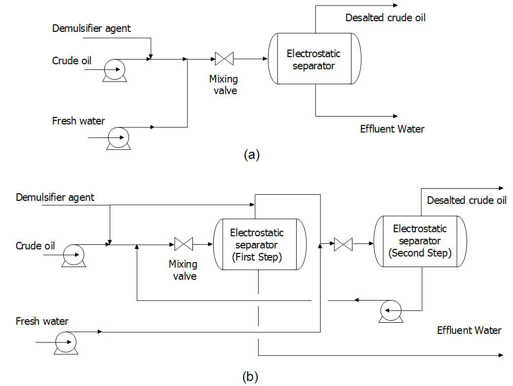 Tech-Type: Crude Oil Desalting - ppPlus