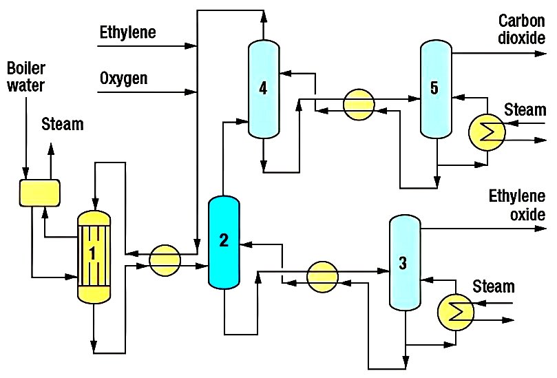 Technology: Dow METEOR HEXTEO
