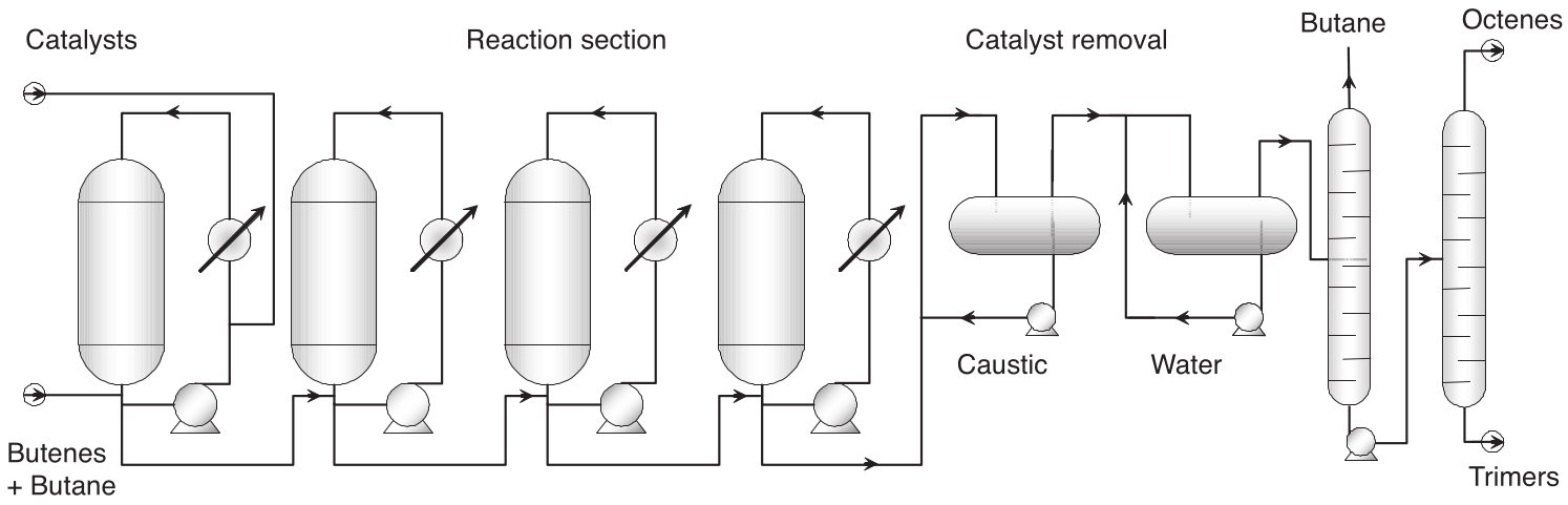 Technology: Axens Dimersol-G