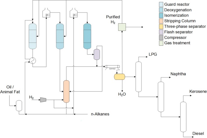 Technology: ENI/UOP Ecofining
