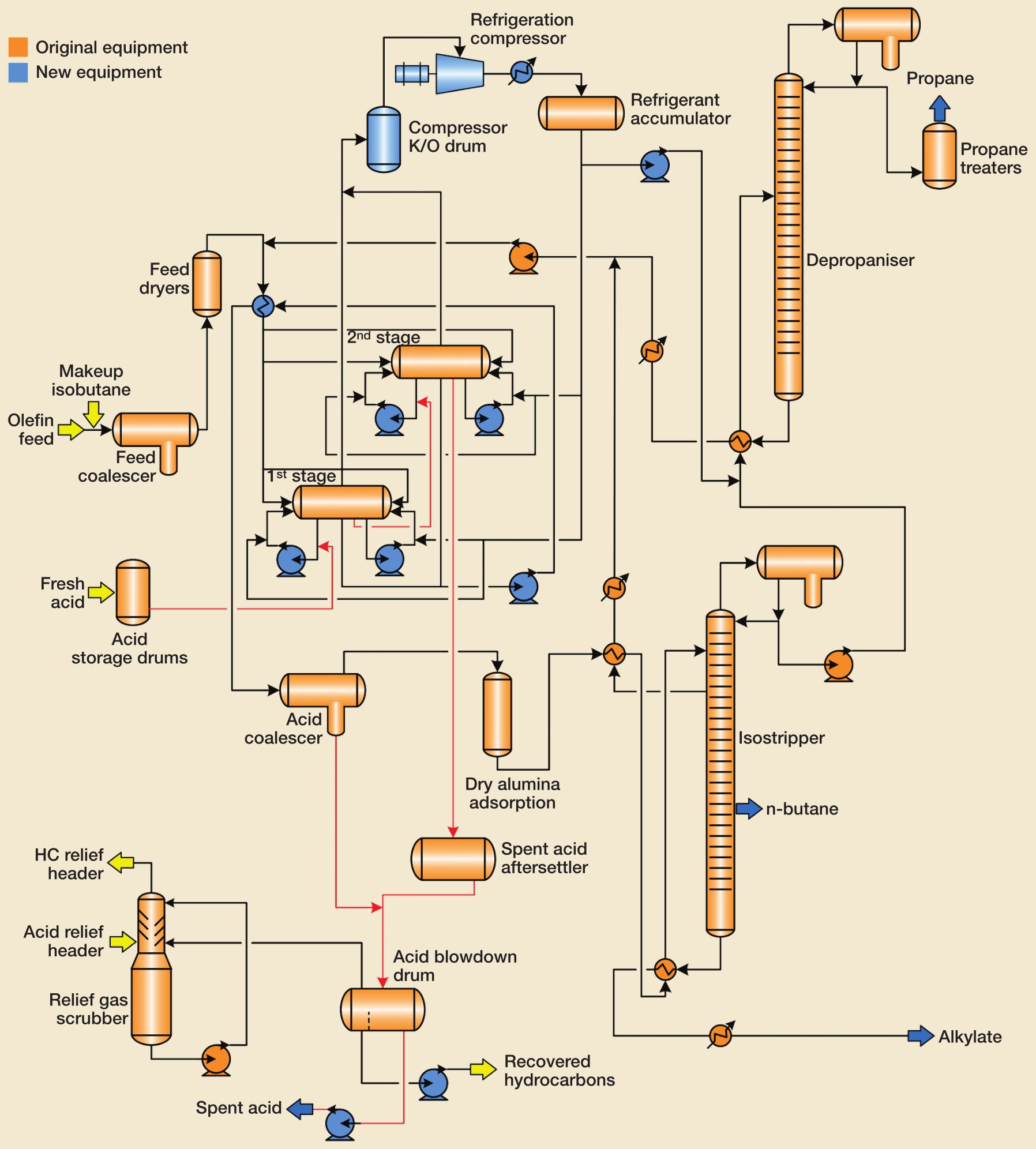 Technology: Elessent STRATCO Alkylation