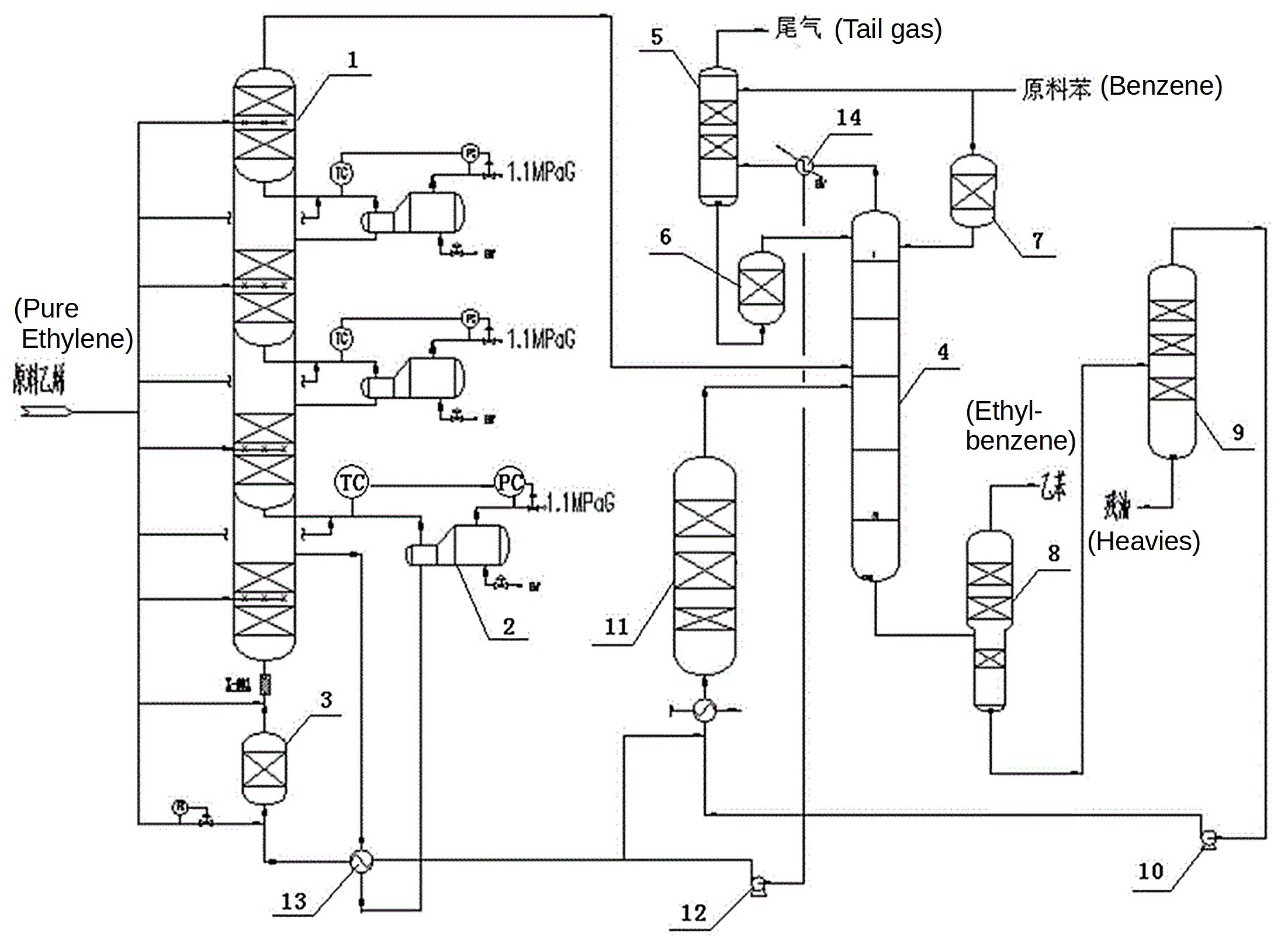 Technology: Ruihua Bz Alkylation with Pure Ethylene