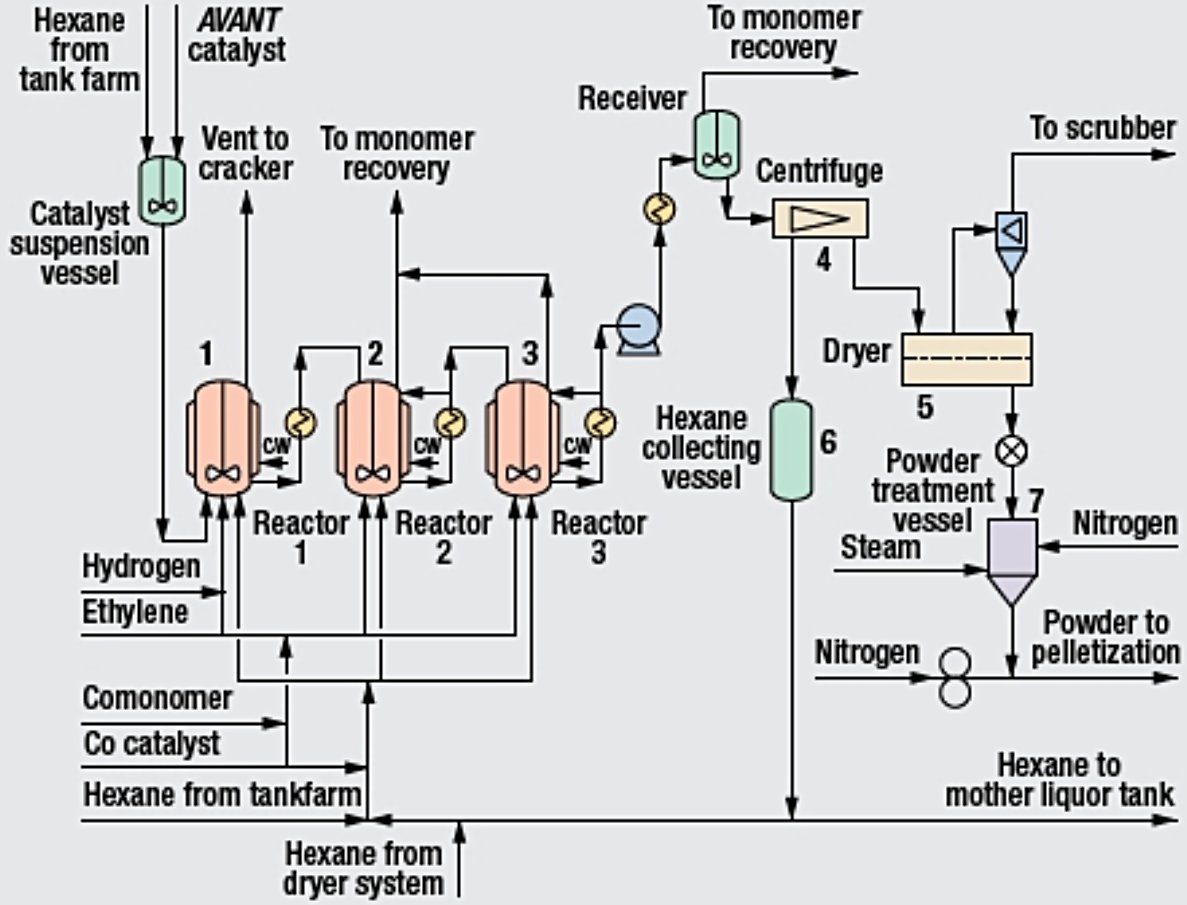 Technology: Lyondellbasell Hostalen ACP