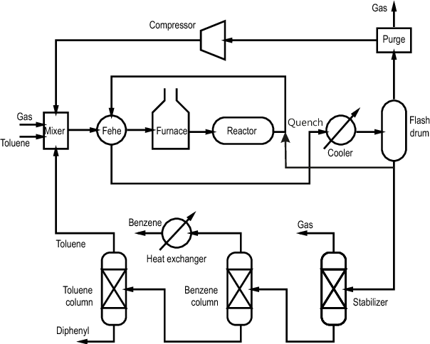 Technology: Generic HDA Process