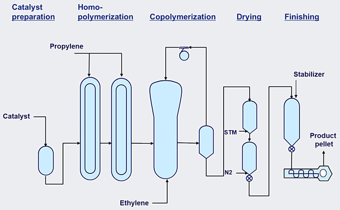 Technology: Mitsui Hypol-II