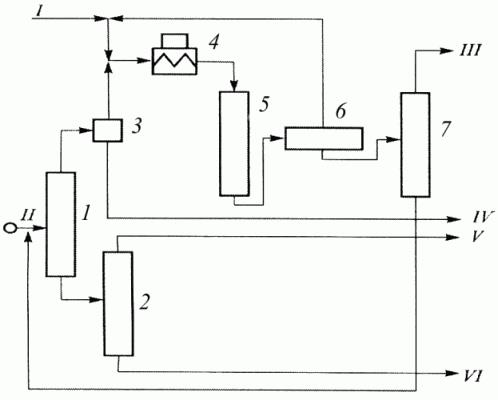 Technology: UOP Parex
