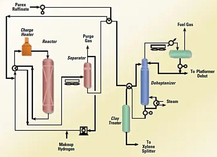 Technology: UOP Isomar