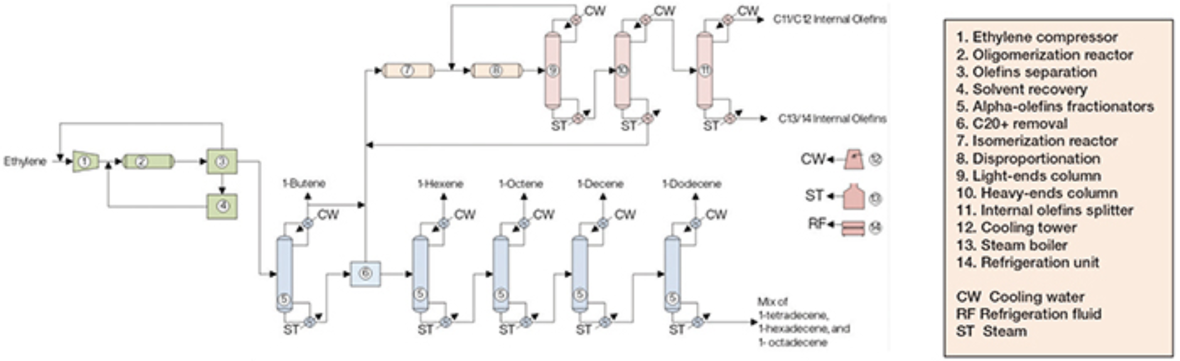 Technology: CPChem Full-Range NAO