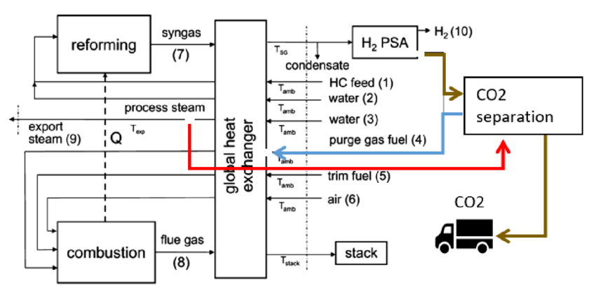 Technology: Linde HyCO