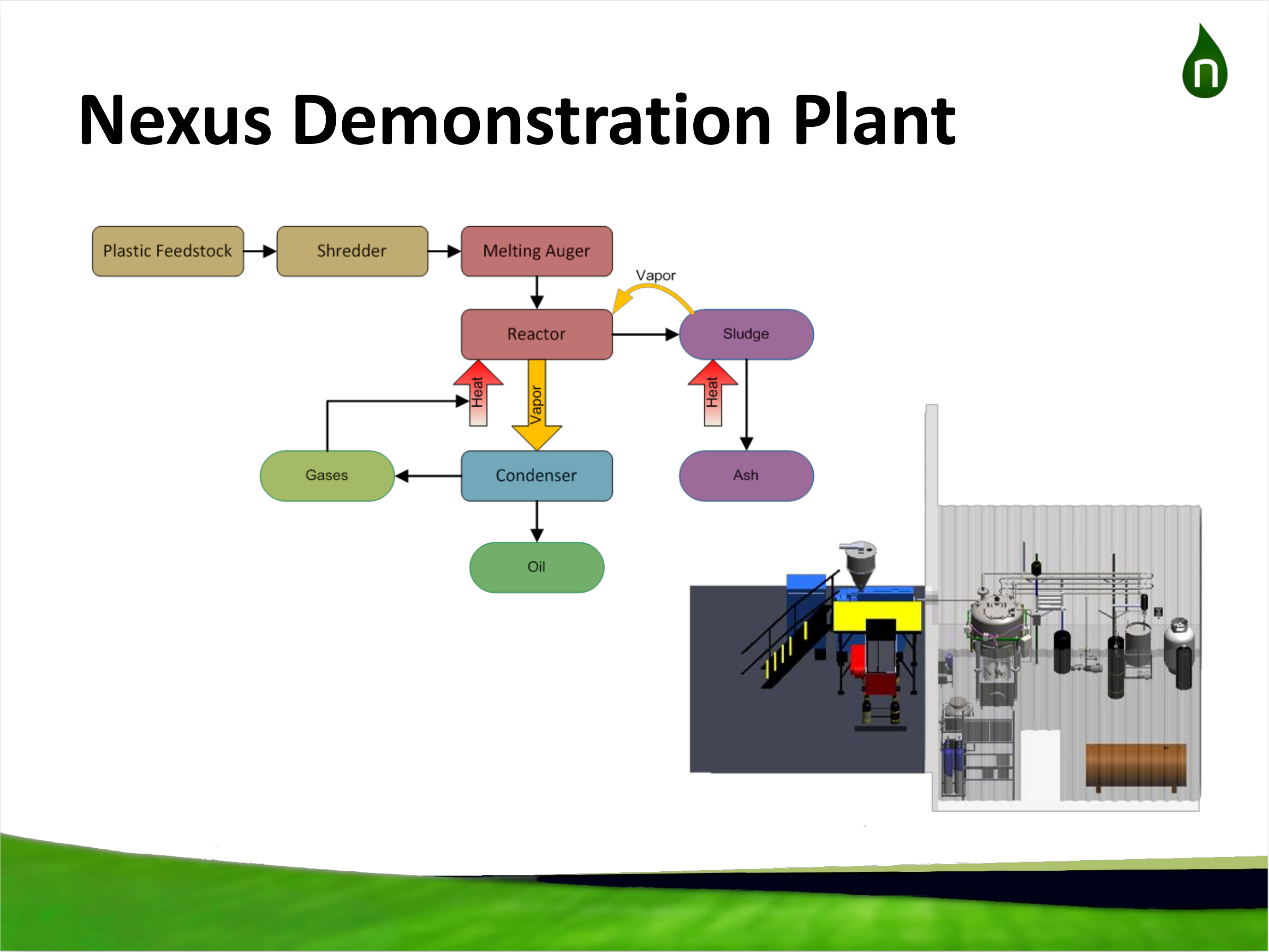Technology: Nexus Pyrolysis