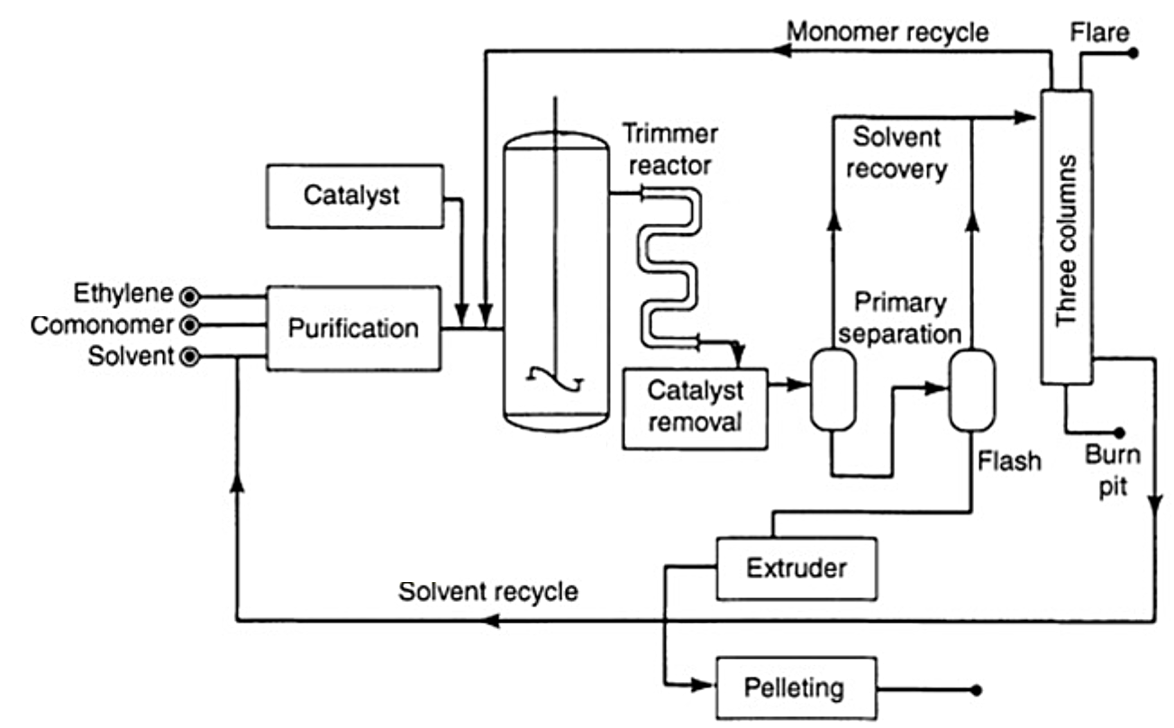 Technology: NOVA SCLAIRTECH