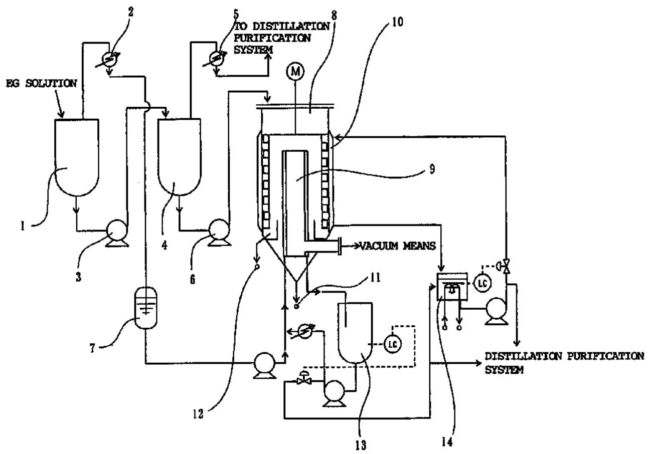 Technology: JEPLAN Rewind PET