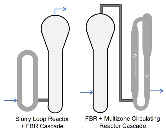 Tech-Type: Hybrid Ethylene Polymerisation Technology