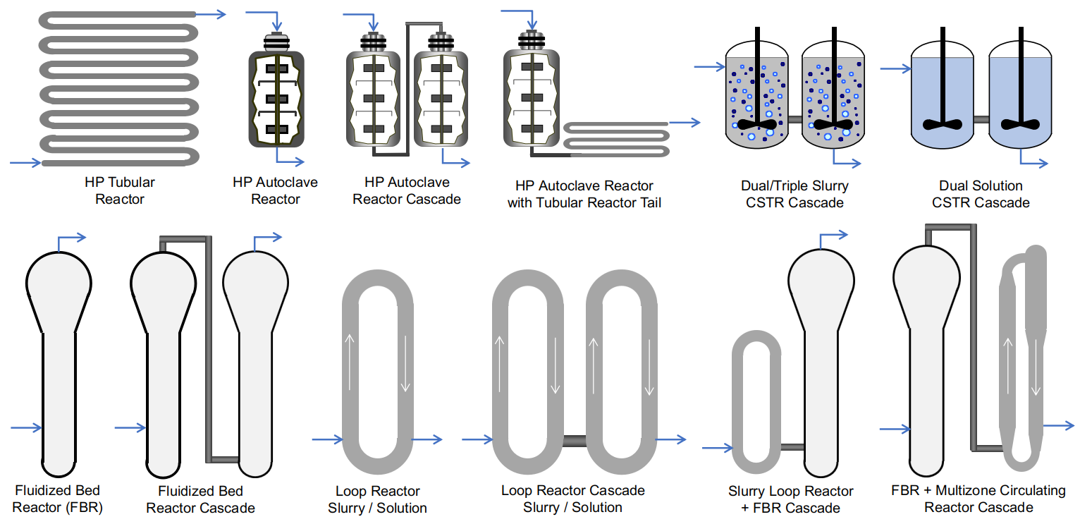 Tech-Type: Stirred Tank Reactor Slurry Polymerization of Ethylene