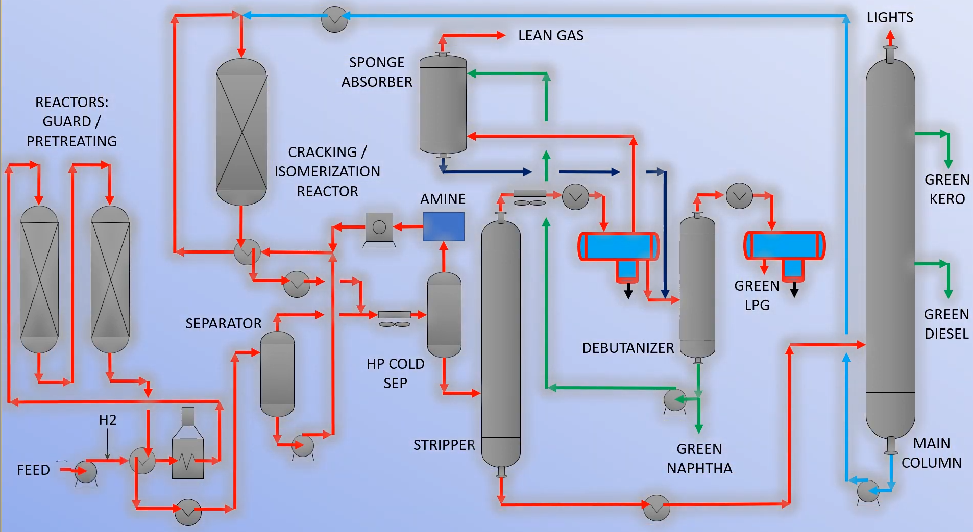 Technology: Generic Catalytic Deoxygenation