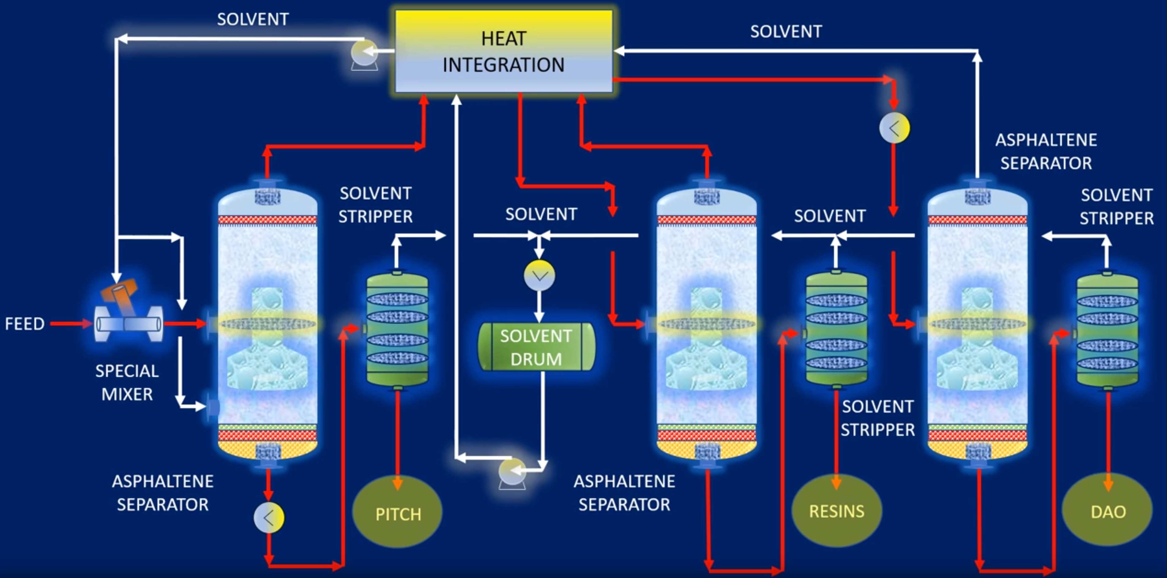 Technology: KBR ROSE