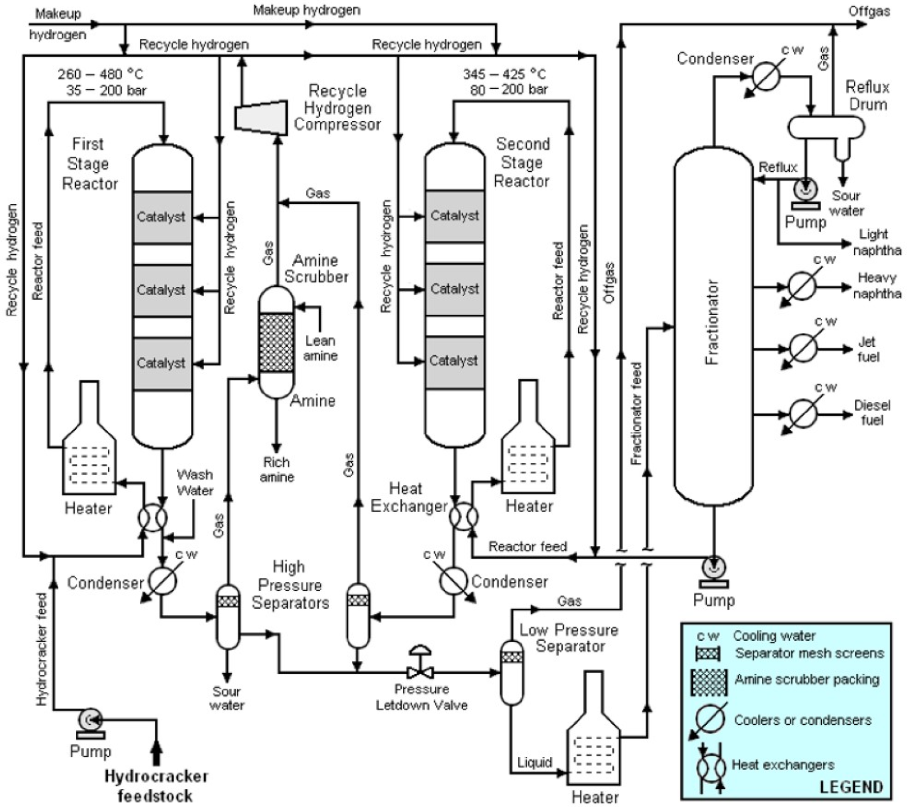 Tech-Type: Resid Hydrocracking