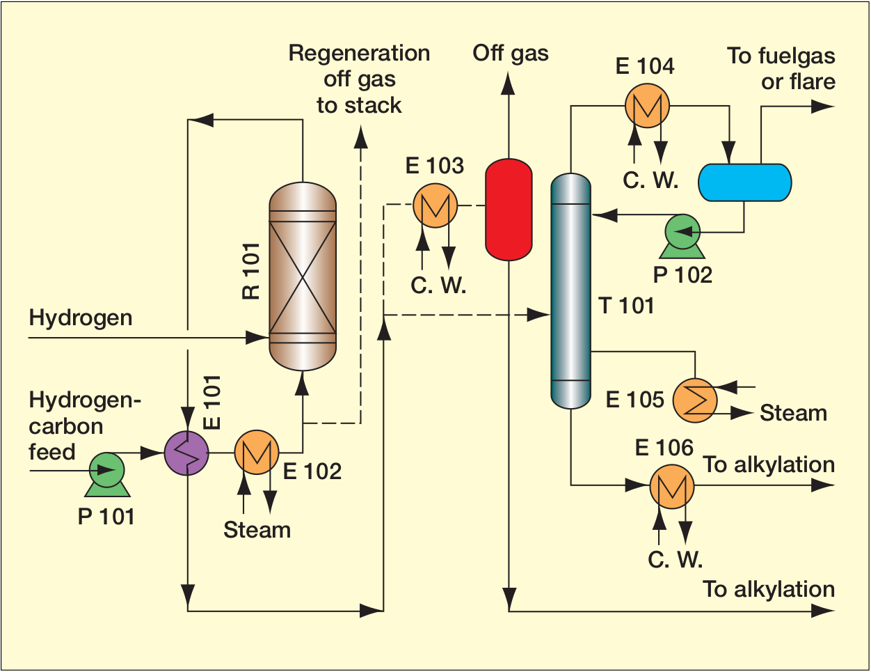 Technology: Generic Selective Hydrogenation