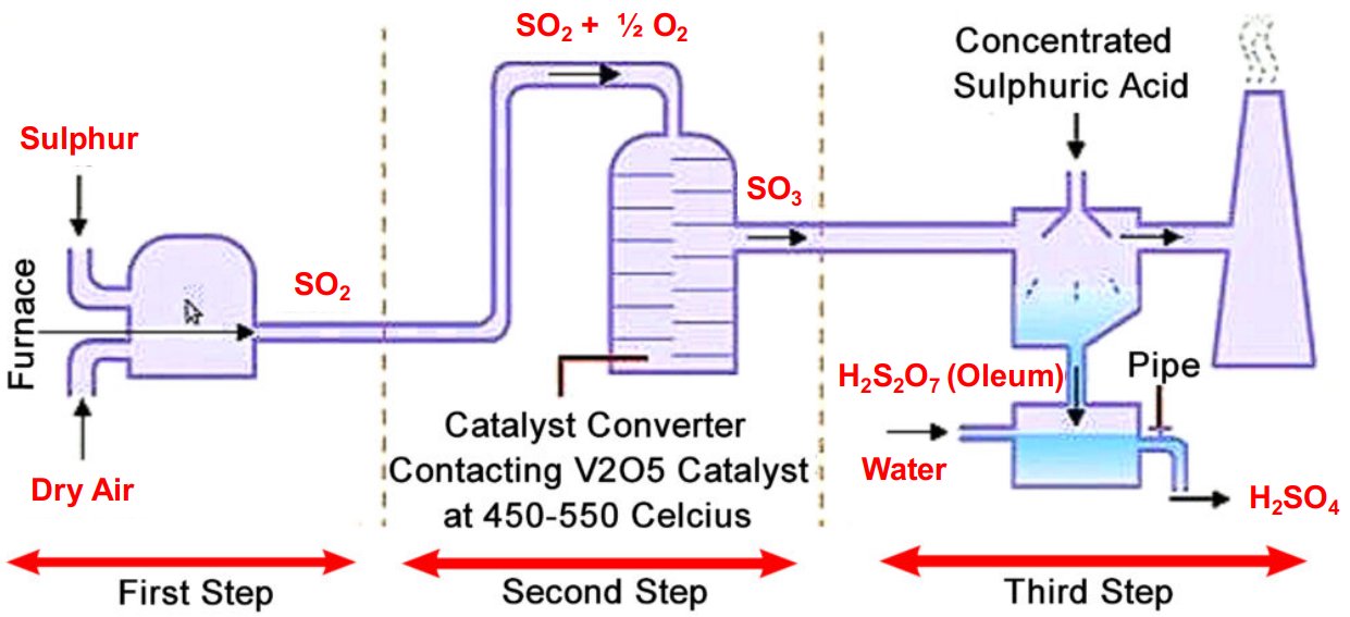 Tech-Type: Sulfuric Acid Technology