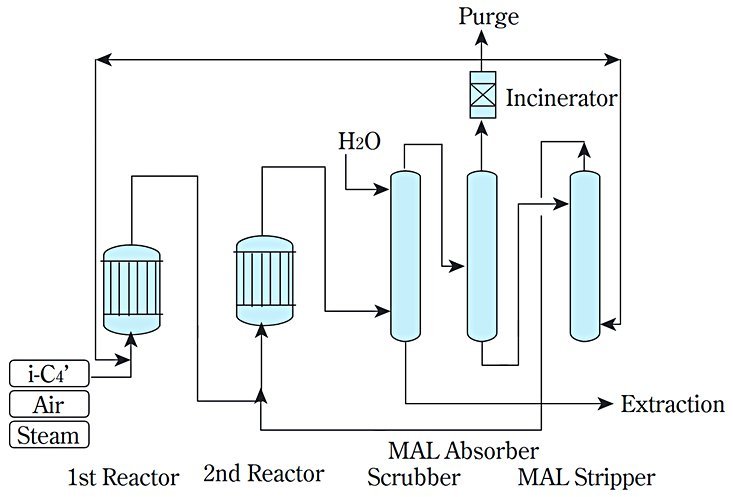 Technology: Sumitomo MMA