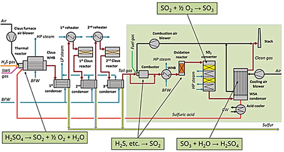 Technology: Worley Comprimo
