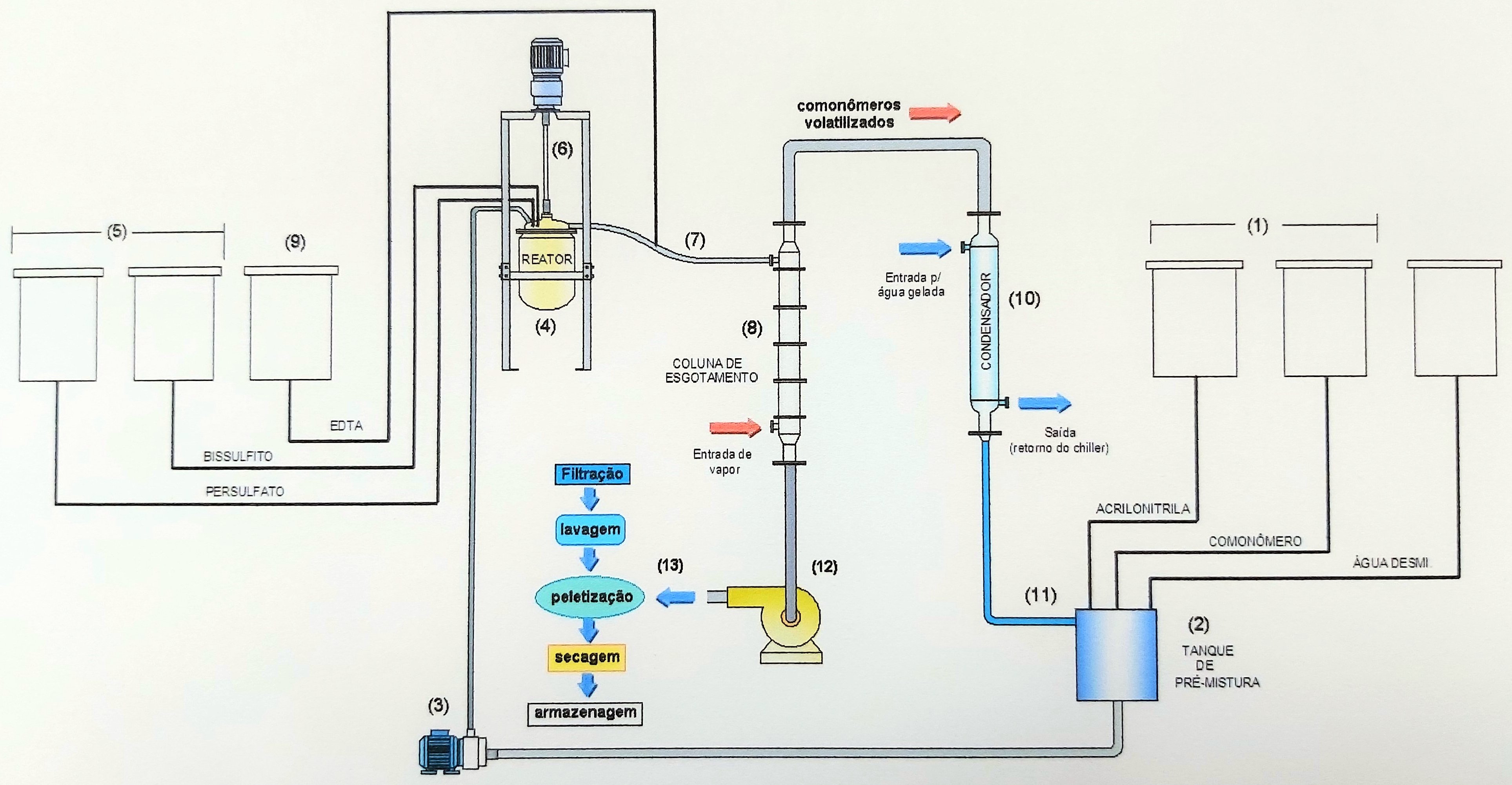 Technology: Generic Acrylonitrile Suspension Polymerization