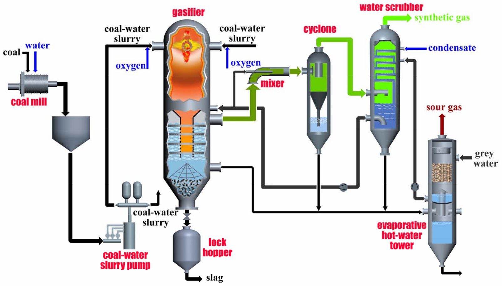 Technology: ECUST OBM CWS
